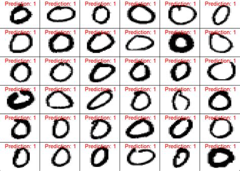 Chapter 3 Digit Model Neural Nets From Scratch
