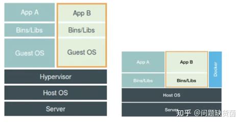 Docker 和虚拟机的区别 魔幻小生 博客园