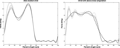 Inconsistency In Multiplicity And Location Of Local Extrema Graphs