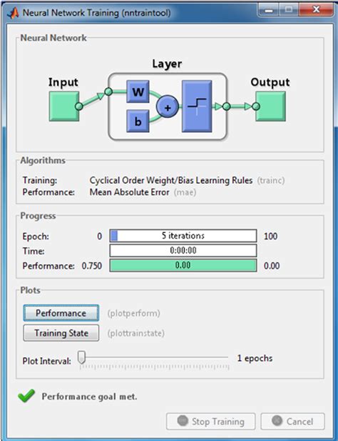 Design Of Perceptron And Network And Program Of Perceptron Training