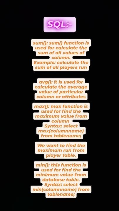 Sql Sum Avg Max Min Master Aggregate Functions For Data Analysis Youtube