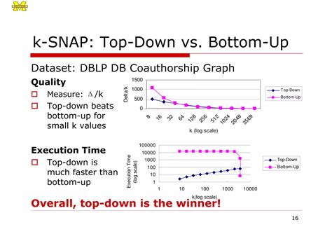 efficient aggregation for graph summarization ppt