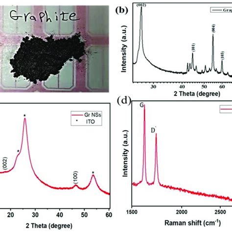 Characterization Of Graphite And Graphene A Microscopic Image