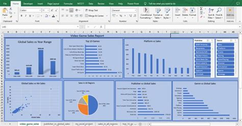 Dataanalytics Lpu Exceldashboard Datavisualization Eda Excelmagic… Sushil Singh