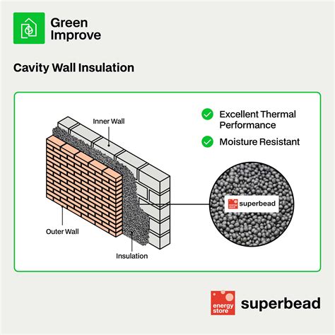 Free Cavity Wall Insulation Grants Uk Government Scheme