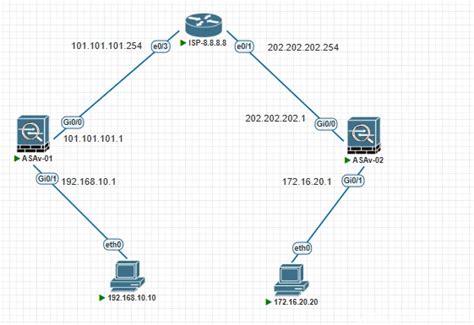 Asa Ipsec Vpn Ikev