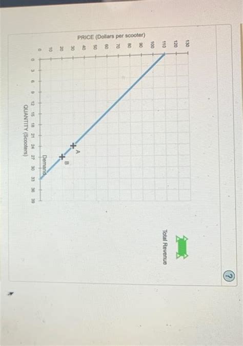 solved the following graph illustrates the weekly demand