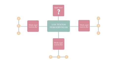 Mapa Mental Textos Periodísticos