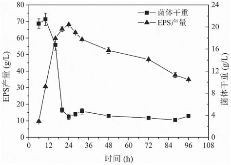 贝莱斯芽孢杆菌（bacillusvelezensis）isb 210及其应用