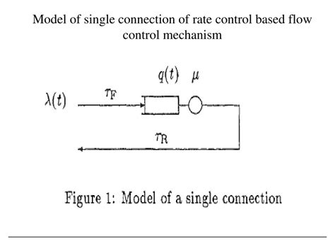 Ppt Ecen 619 600 “internet Protocols And Modeling” Spring 2013