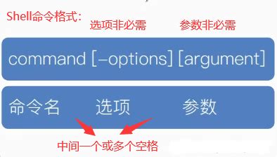 最常用 Shell 命令集合及使用技巧详细介绍 Linux命令大全 手册