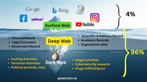What Is Web Technology Types Feature And Functions Simitech