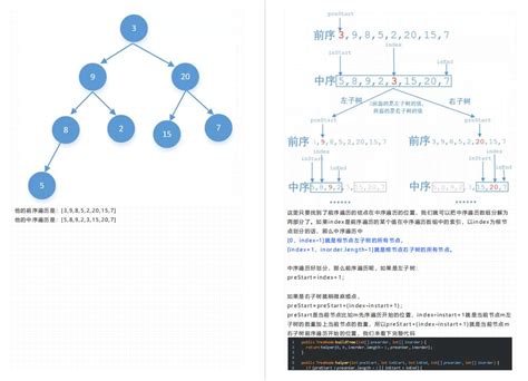 震撼！大佬耗時三個月肝出這份1137頁的「數據結構and算法」 資訊咖