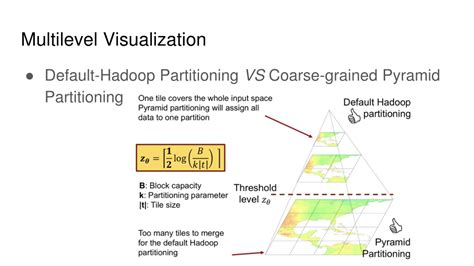 Ppt Hadoopviz A Mapreduce Framework For Extensible Visualization Of Big Spatial Data
