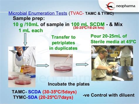 Microbial Limit Test An Over View