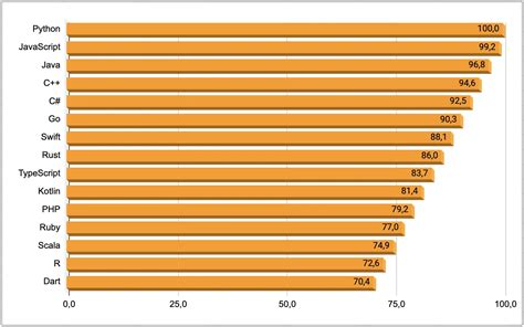 bài 1 tổng quan về python lập trình python cơ bản