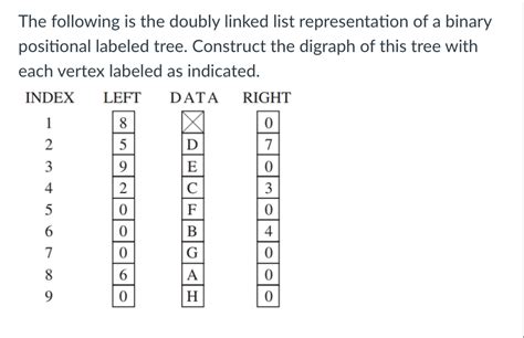 Solved The Following Is The Doubly Linked List