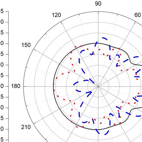 Color Online A Far Field Pattern For Reduced Parameters B Far