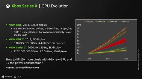¿es Xbox Series X Y Series S Un Buen Centro Multimedia Para Tu Tv