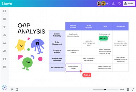 How To Do A Gap Analysis Examples And Templates Canva