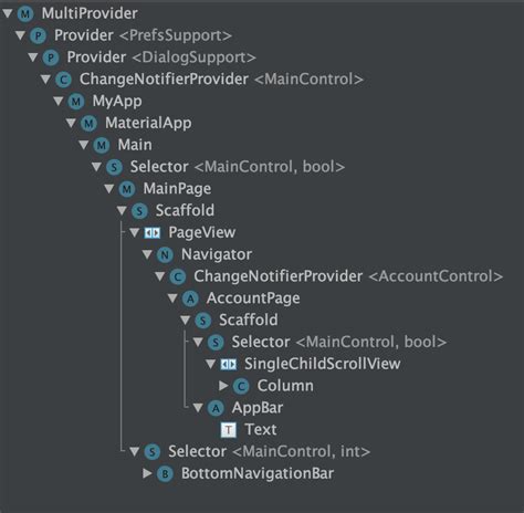 Navigator Pop Wrong When Wrap Widget By New Navigator Issue Flutter Flutter GitHub