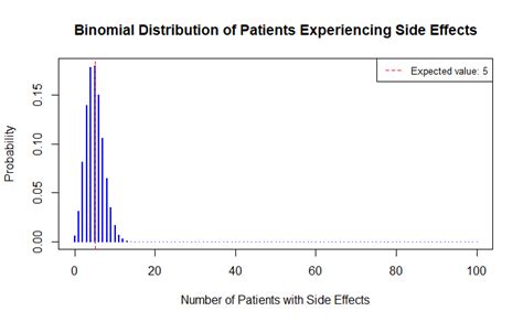 A Refreshing Refresher On Binomial Distributions And Modeling Them In R
