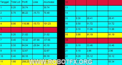Daily Balance Sheet Indicator Metatrader 4 Metatrader Trading Robots