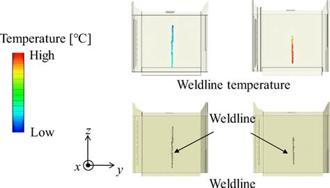 Relation between weldline temperature and weldline | Download Scientific Diagram