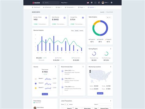 Nazox MVC5 ASP Net Core Admin Dashboard Template Themesdesign