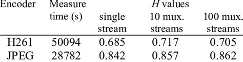 Simulation Results For Self Similarity Tests Download Table