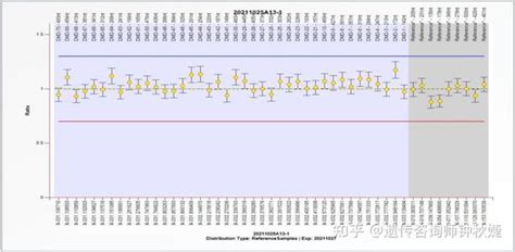 想了解产前诊断,先看这一篇! 知乎 想了解产前诊断,先看这一篇! 知乎
