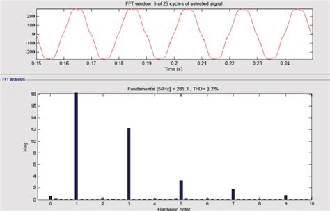 Voltage Across Capacitor Of D Statcom Download Scientific Diagram