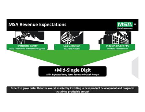 Msa Safety Msa Investor Presentation Slideshow Nysemsa Seeking