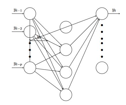 Arrows Autoregressive Neural Network With Tikz Tex Latex Stack