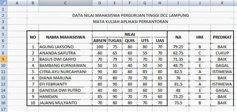 Membuat Rule Pada Conditional Formating Pada Ms Excel 2007 Man Jadda