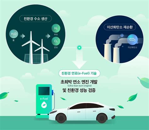 현대차그룹 친환경 엔진·연료 개발 나선다 네이버 블로그