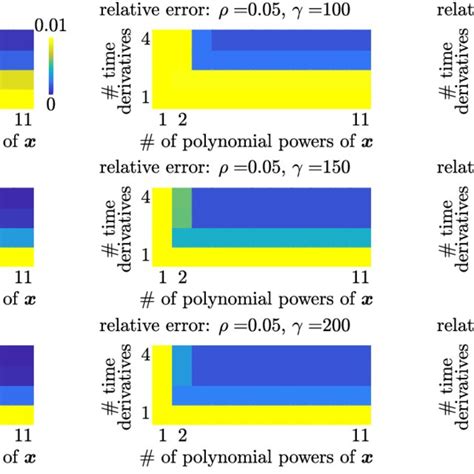 Goodness Of The Expansion Relative Error Between The True Rc Time Download Scientific Diagram