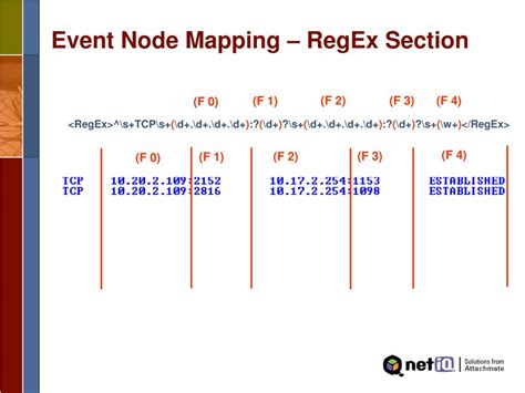 ppt regular expressions and xml parsing powerpoint presentation free