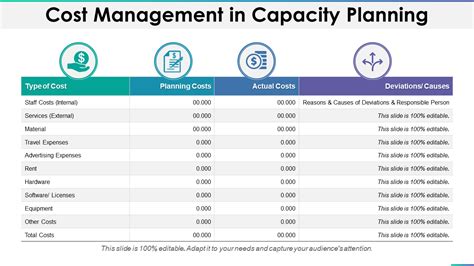 Capacity Model Template Excel