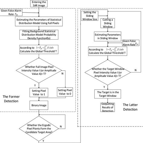 Rle Implementation To Binary Image Download Scientific Diagram