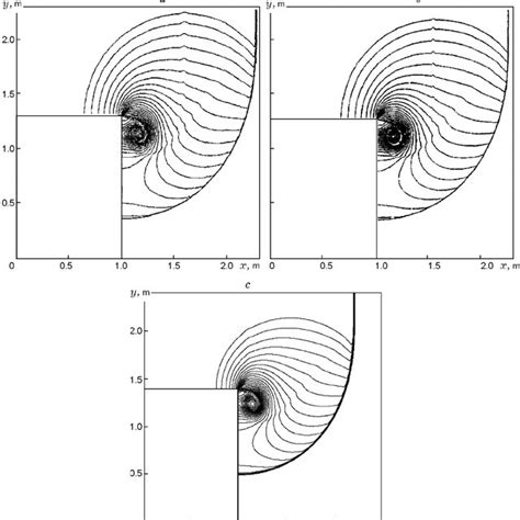 Computed Patterns Of Shock Wave Diffraction On A Backward Facing Step Download Scientific