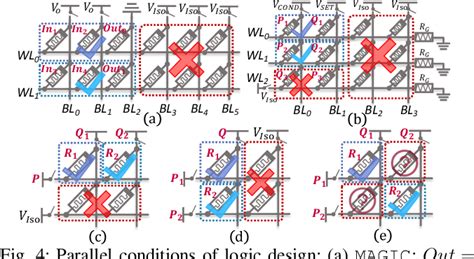 Figure 4 From A General Logic Synthesis Framework For Memristor Based
