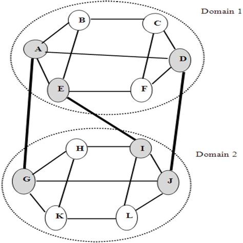 Tested Topology Of Multi Domain Optical Network 12 Nodes And 21 Links