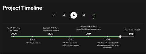 Building The Future Of Our Desktop Apps Spotify Engineering Spotify