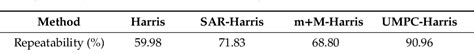 Table 1 From A Robust Algorithm Based On Phase Congruency For Optical