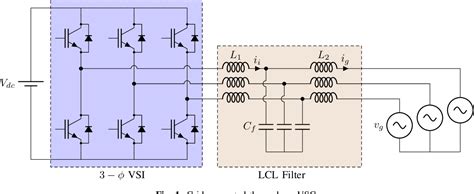 Figure 1 From Comparison Of Passive Damping Based Lcl Filter Design
