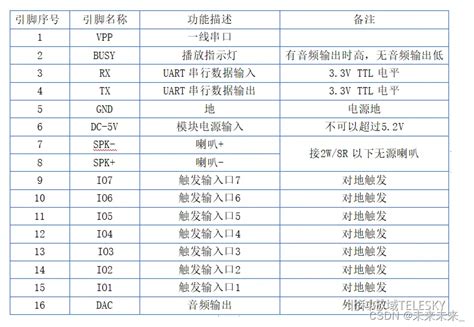 Stm32 Jq8900语音模块 Csdn博客