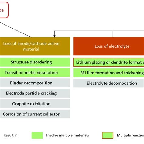 The Overview Of Classical Driving Behavior Detection Methods
