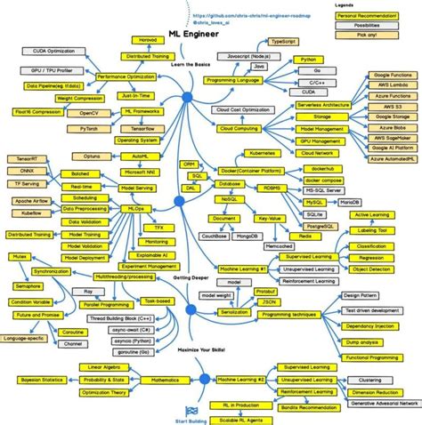 olalekan akinsande on linkedin machinelearning ai algorithms