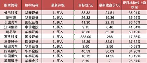 「24日资金路线图」两市主力资金净流出53亿元 非银金融等板块实现净流入